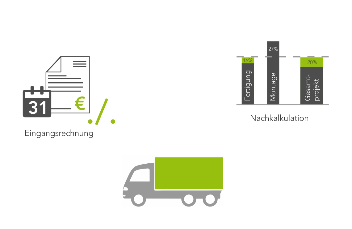 Nachkalkulation